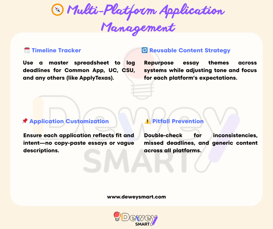 Mastering College Applications: Common App, UC, and CSU Guide | The College Application Process ...